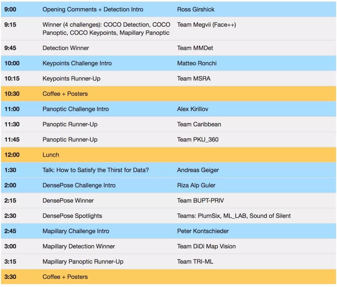 旷视、北邮等国内团队包揽六项第一，COCO&Mapillary联合挑战赛结果公布 - IT思维